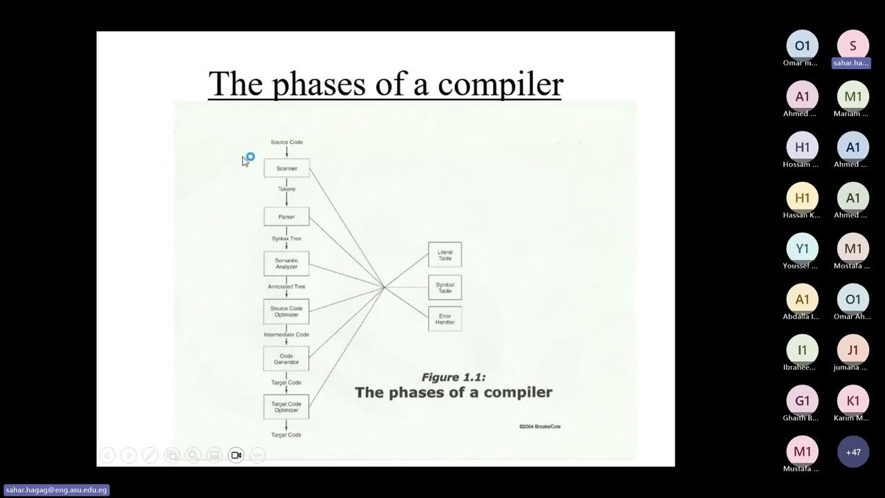 Design of Compilers: Lecture (1) - YouTube