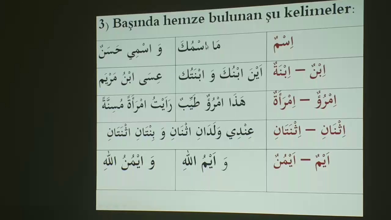 50) Hemze-i vasıl ve Hemze-i kat'ı - YouTube