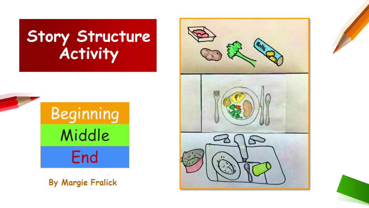 Story Structure Activity - YouTube