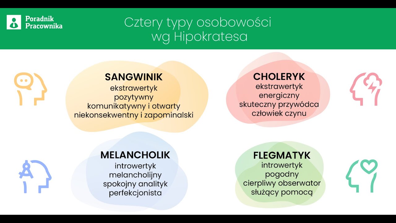 Introwertyk i Ekstrawertyk | Jak Rozwijać w Sobie Cechy Obu Typów ...