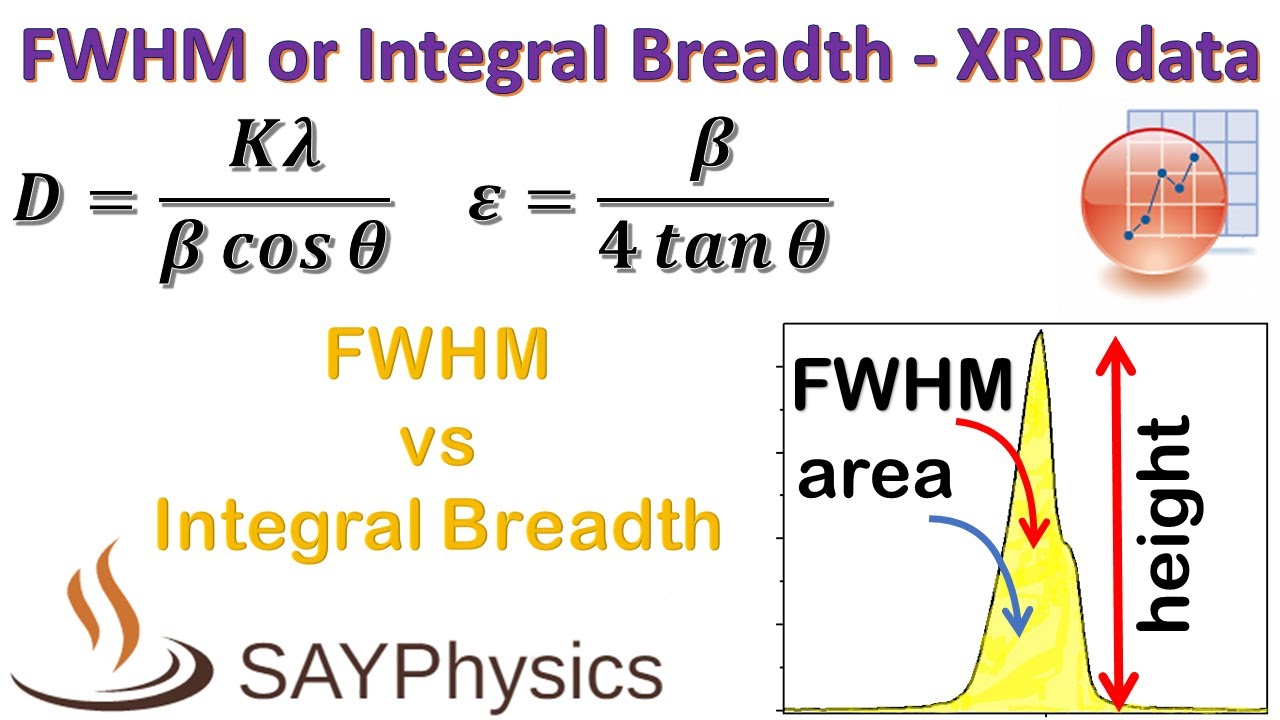 FWHM Vs Integral Breadth Crystallite Size Microstrain OriginPro fwhm-vs-integral-breadth-crystallite-size-microstrain-originpro