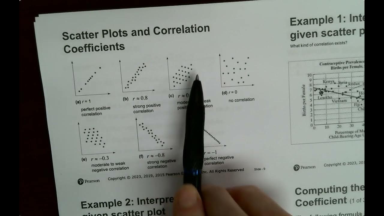 Math 1332 12.6 Scatter Plots, Correlation, and Regression - YouTube