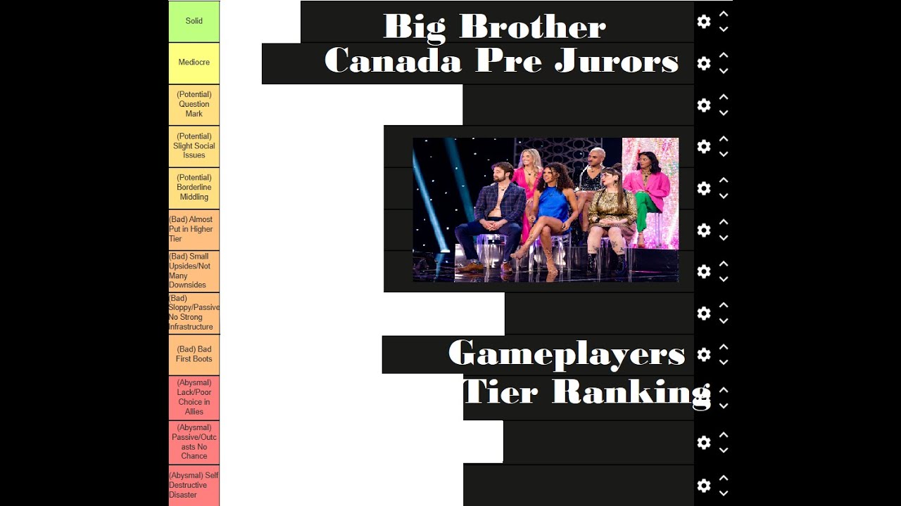 Big Brother Canada (BBCAN) Pre-Jurors Gameplayers Tier Ranking - YouTube