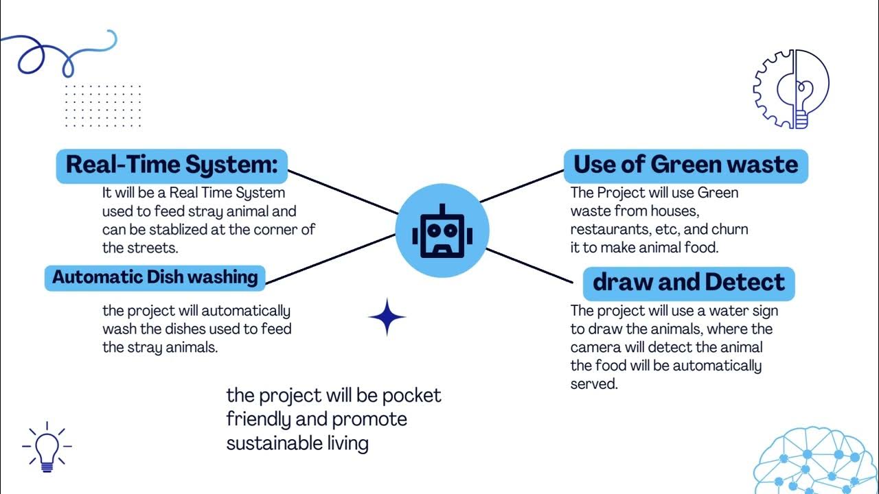 SIT210 | Task 7.1P | Project Pitch | Embedded System Development | Prasiddhi Agrawal ...