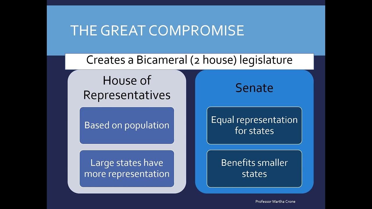 Two Constitutional Compromises video - YouTube