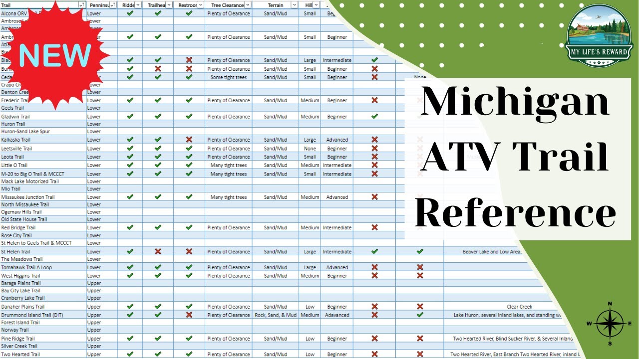 Michigan ATV Trail Reference - YouTube