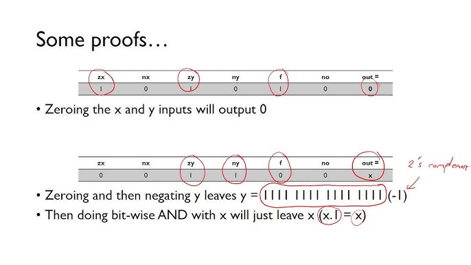 Nand2tetris With Diagrams Part 6 Alu For The Hack 53 Off