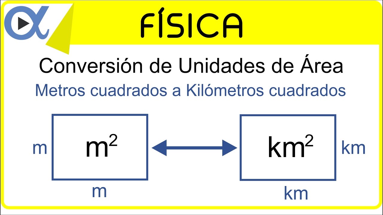 CONVERSI N DE UNIDADES DE REA M 2 A Km 2 Y Km 2 A M 2 F sica