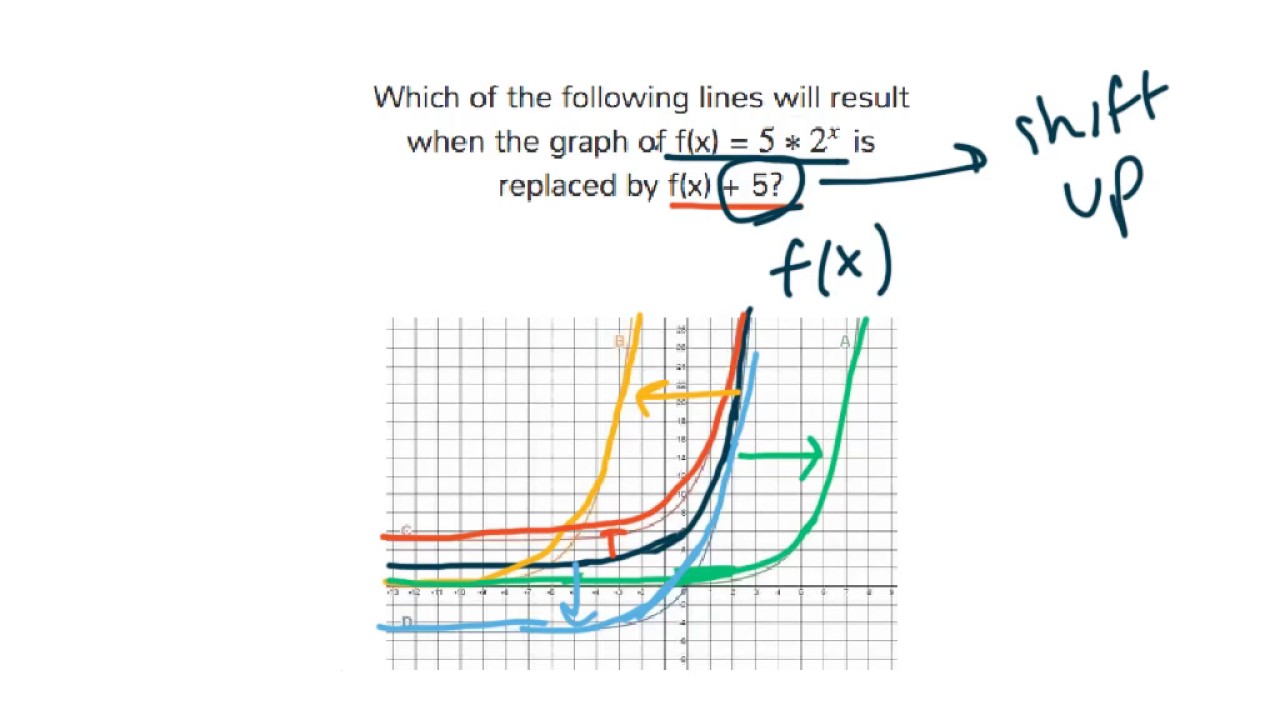 9ef8 10 Build Functions From Existing Exponential Functions Youtube