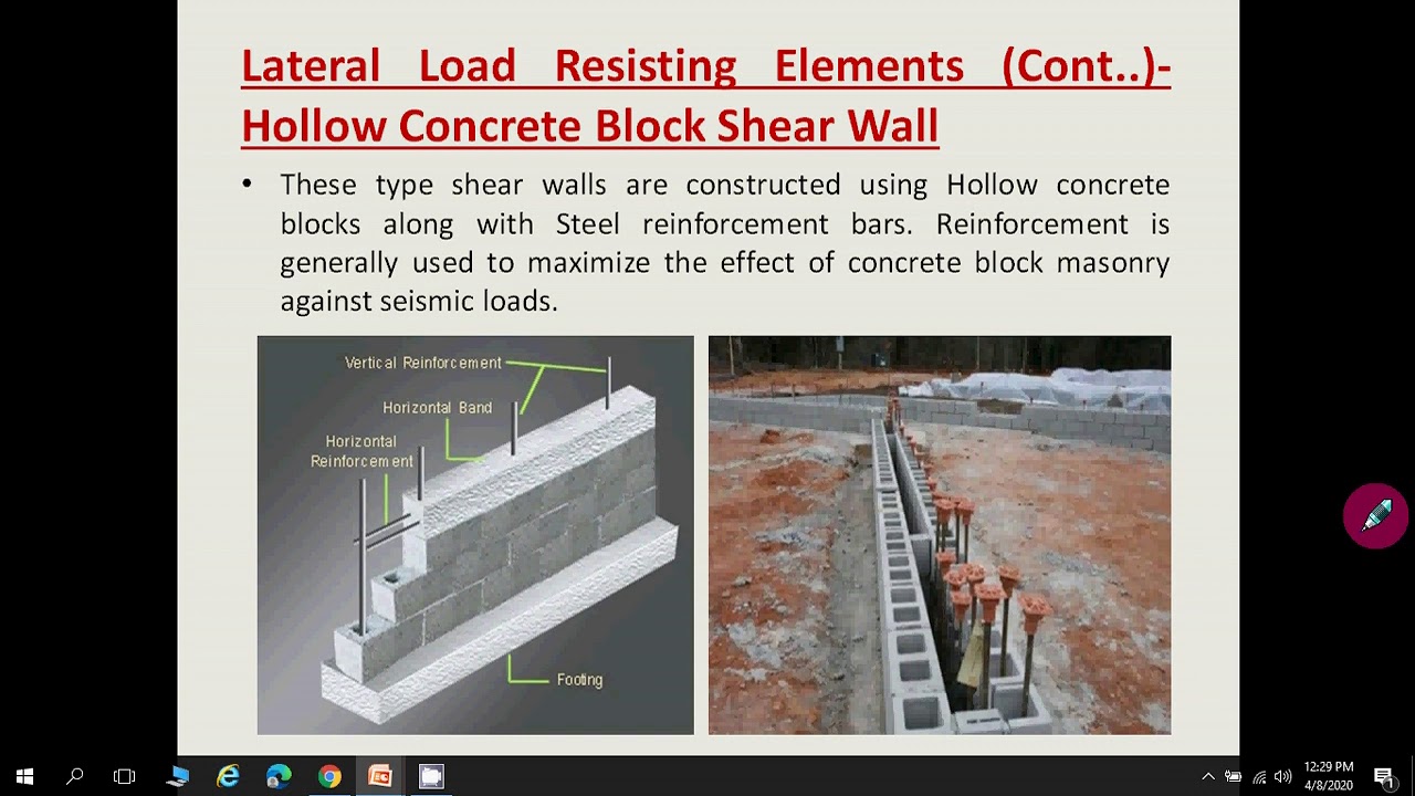 Lecture-6 Structural System- Lateral Load Resisting Elements Part-II ...