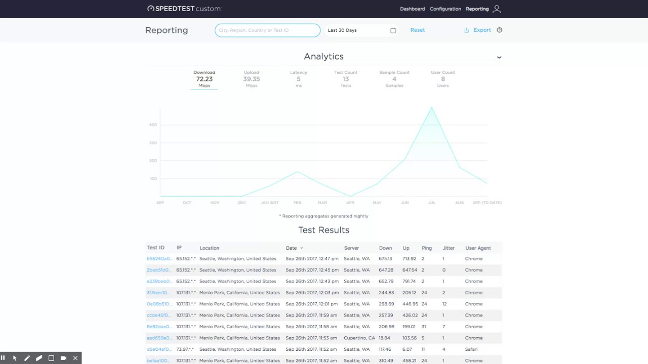 Viewing And Analyzing Test Results Youtube