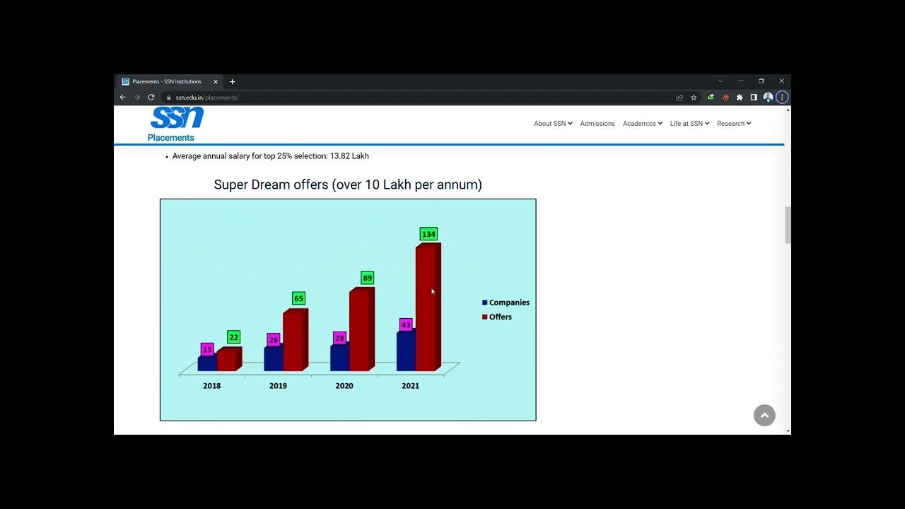 SSN Placement Report 2022 - YouTube