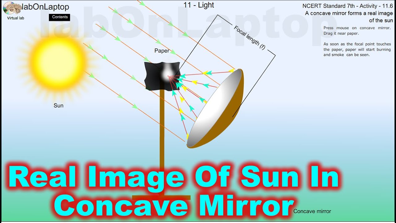 NCERT Class 7th Activity 11.6 | Light | Real Image Of Sun By Concave ...