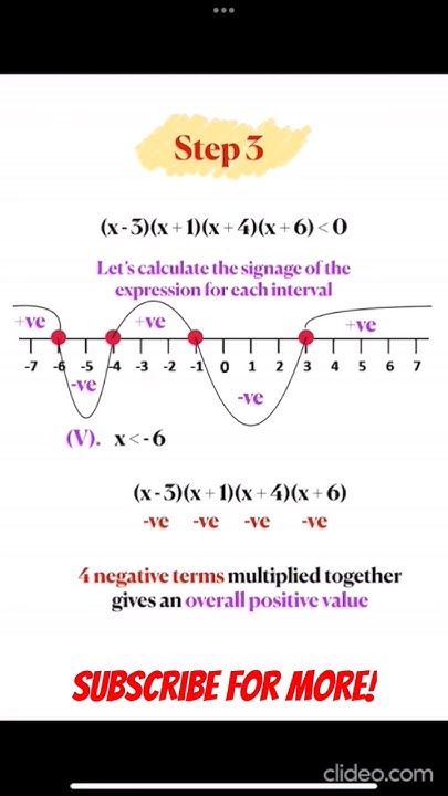 Visual Algebra - YouTube