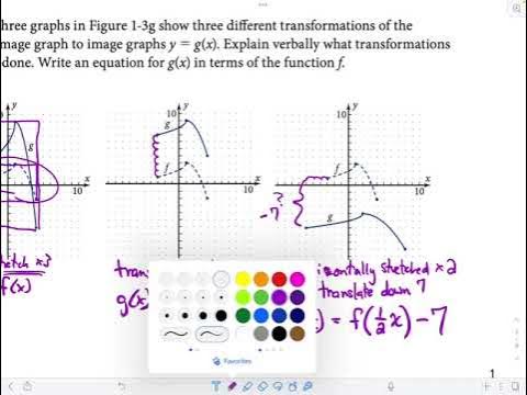 Pre-Calc Review of Transformation of Functions - YouTube