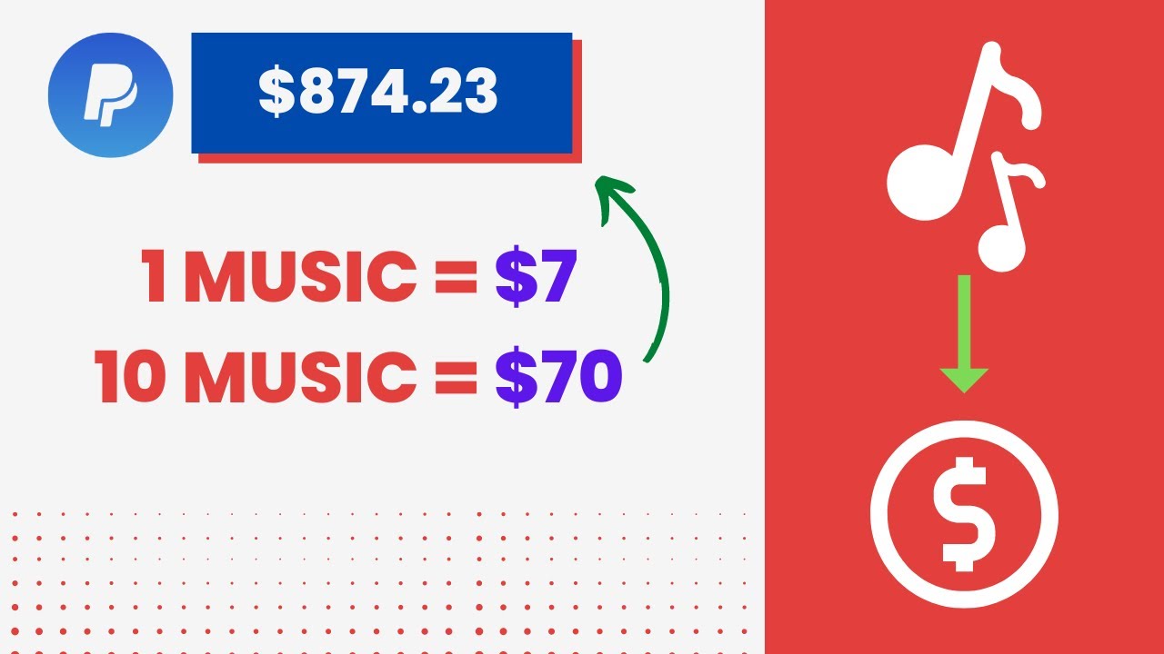[ 1 Music = $7 ] Get Paid to Listen to Music | Turn Up the Volume and ...