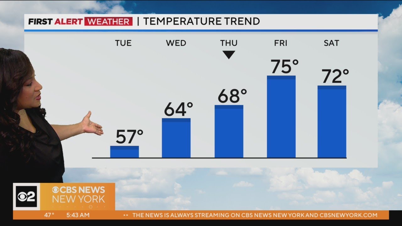 First Alert Weather: Warming up for second half of week - YouTube