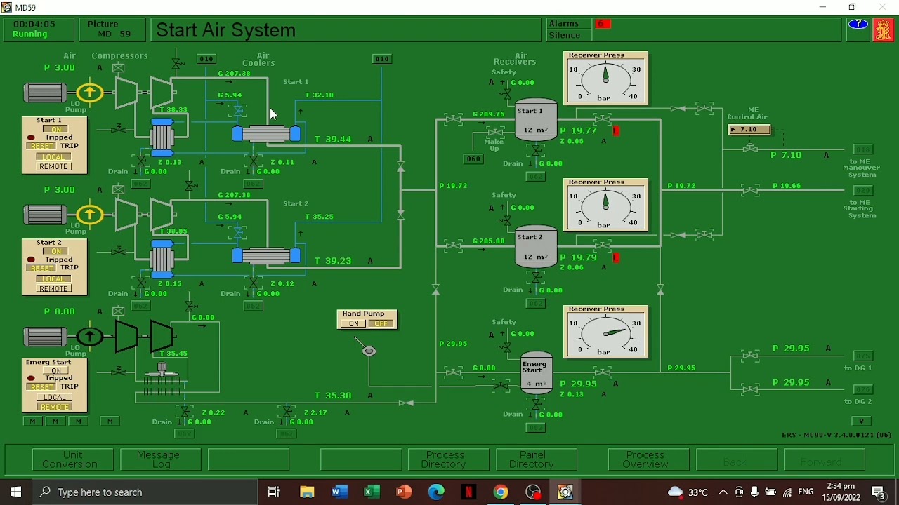 Operation of Air Compressors - YouTube