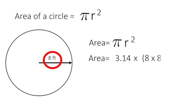 Circle Area Formula
