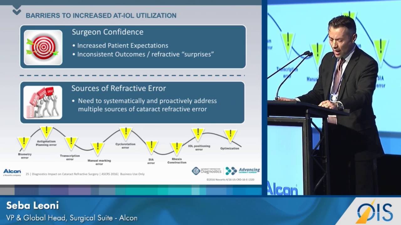 Alcon’s Suite Approach to Building the Premium Channel - YouTube