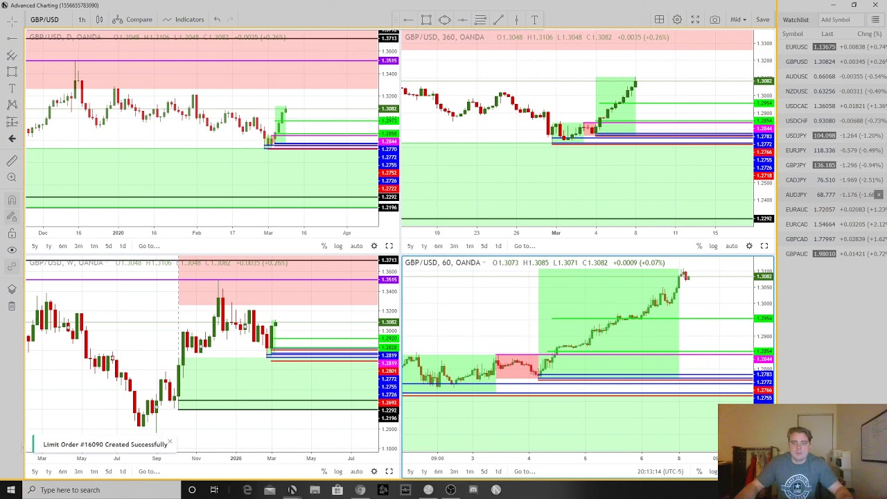 March 8 2020 Trading Session using OTA Core Strategy - YouTube