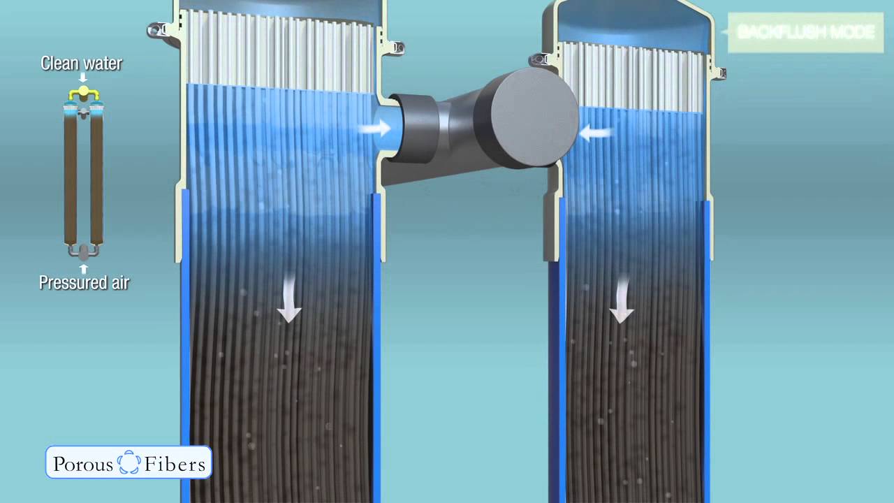 Pressure Filter - Micronet Porous Fibers - YouTube