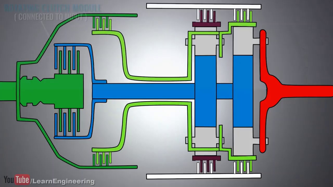 Transmission mechanism illustration - YouTube