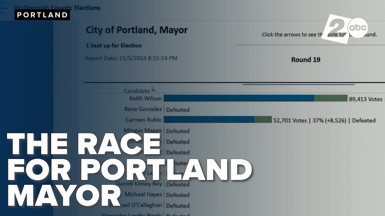 Keith Wilson is leading in preliminary ranked choice voting results for ...