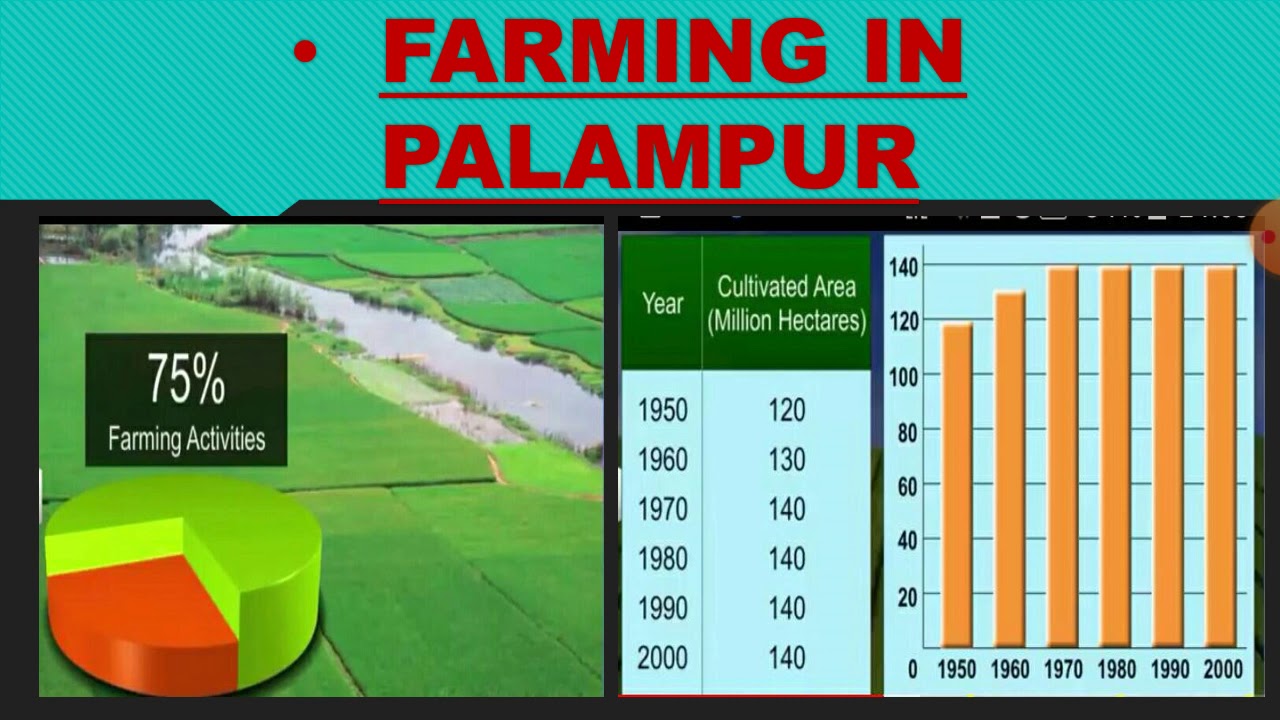 (PART -3)THE STORY OF VILLAGE PALAMPUR CLASS -9 - YouTube