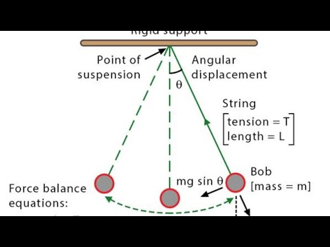 Q6 Superposition of two or more SHMs |physics galaxy solutions|# ...