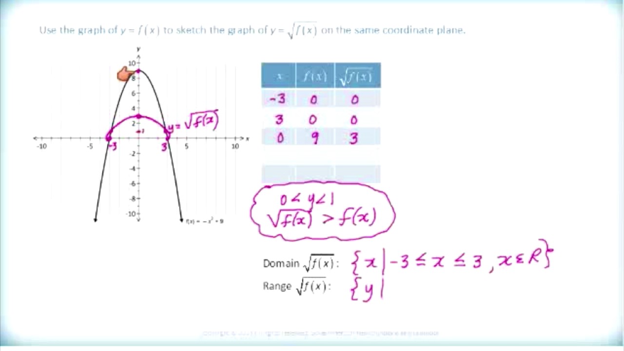 Math 3200 - Ch.2 Sec.2.2 - Square Root of Quadratic Functions Part I ...