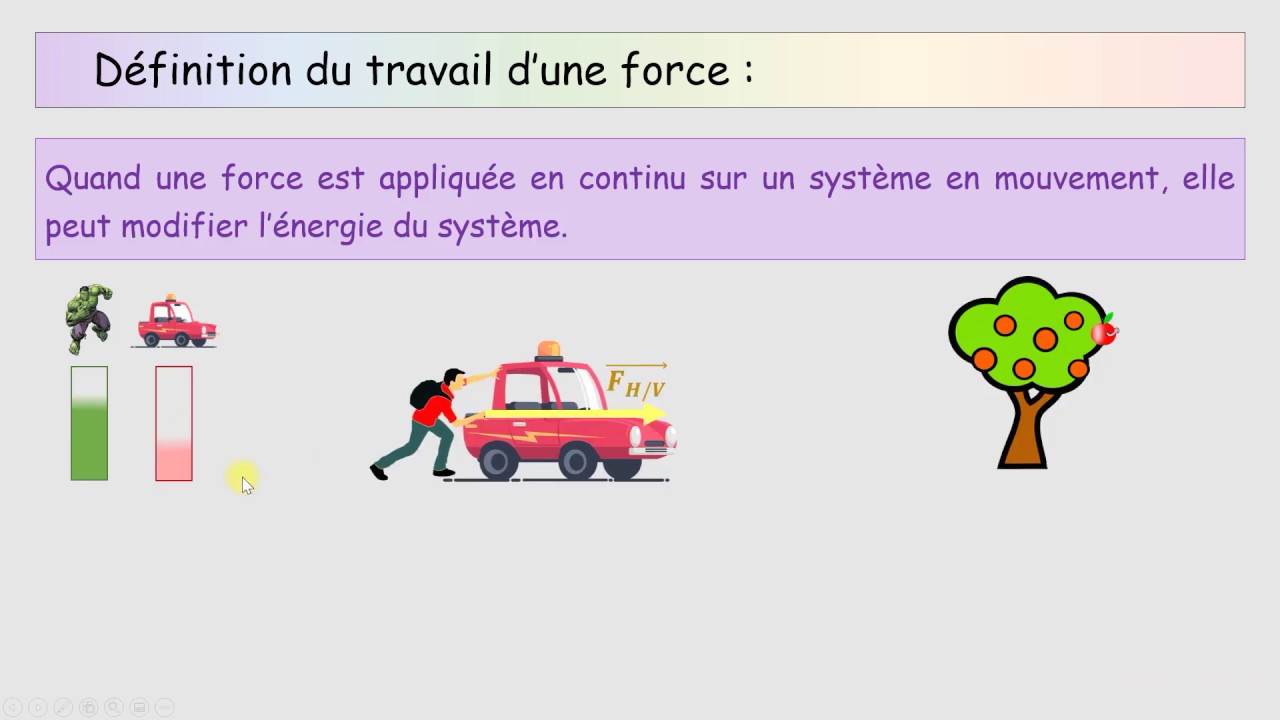 Le travail d'une force - YouTube