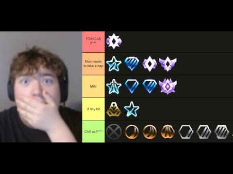 Why Toxicity is RUINING Rocket League... | Toxic Rank Tier List - YouTube