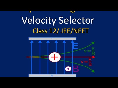 Velocity selector|| class 12|| JEE || NEET || Theory - YouTube