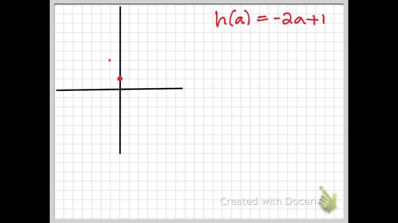 Graph each function. h(a)=-2 a+1 - YouTube