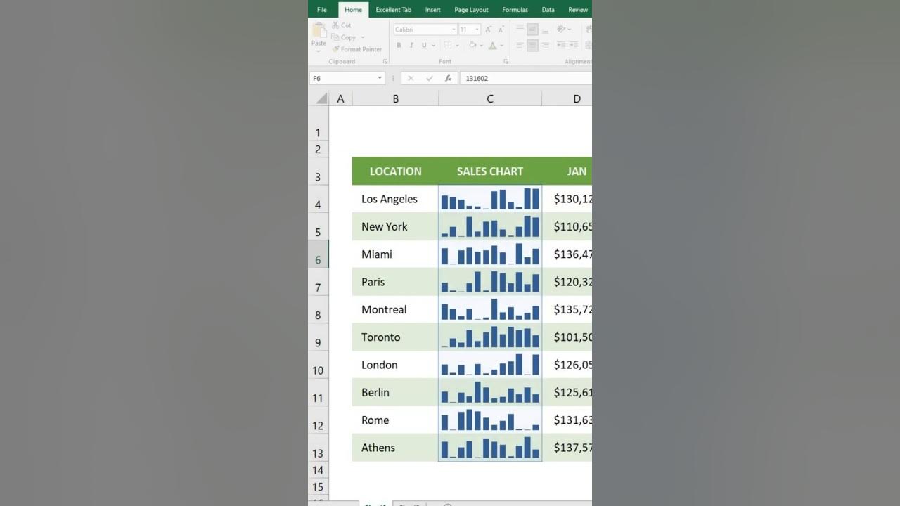 How to Add Bar Chart Sparklines In Microsoft Excel #exceltutorial #shorts - YouTube