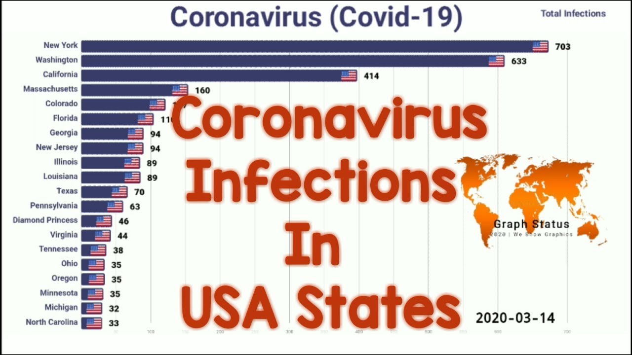 Update APR USA|Total Coronavirus Confirm Case|COVID 19|infection|Bar ...
