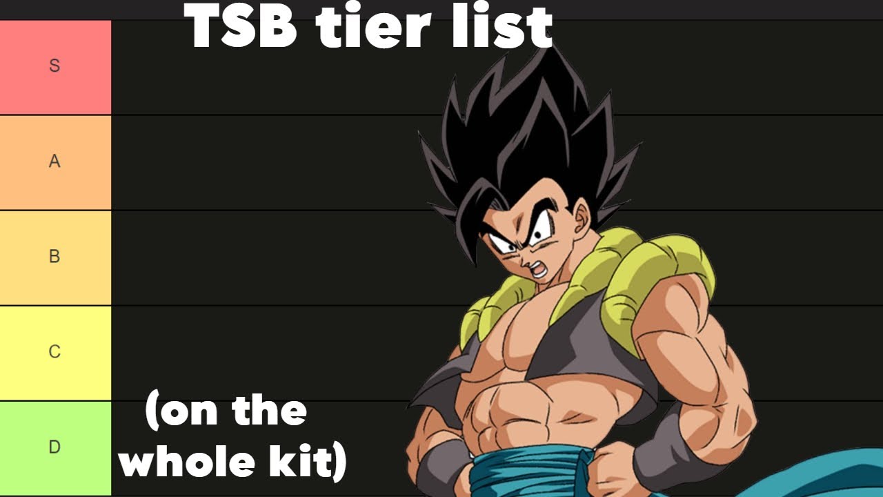 i made a tier list on the characters in tsb (the strongest ...