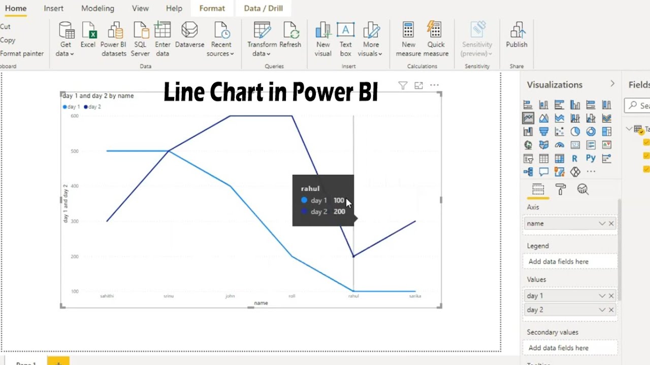 Line Chart in Power BI | Power BI Line Visualization - YouTube