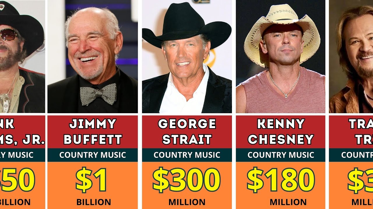 🎸Top 100 Greatest Richest Male Country Singers of All Time🎩 - YouTube