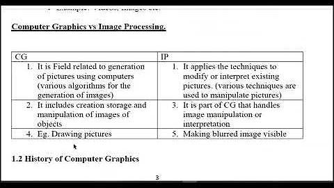 Computer Graphics - YouTube