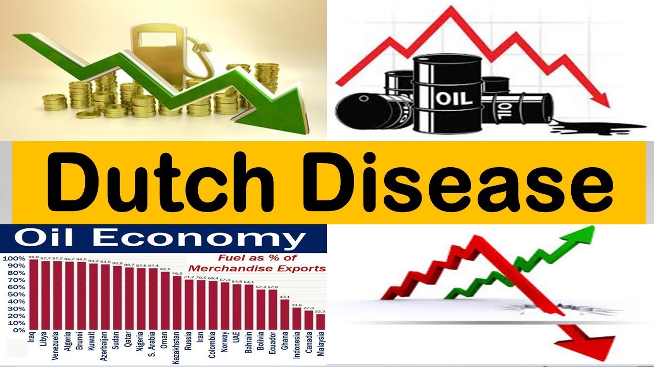 Dutch Disease | Origin | Example | Why and How - YouTube