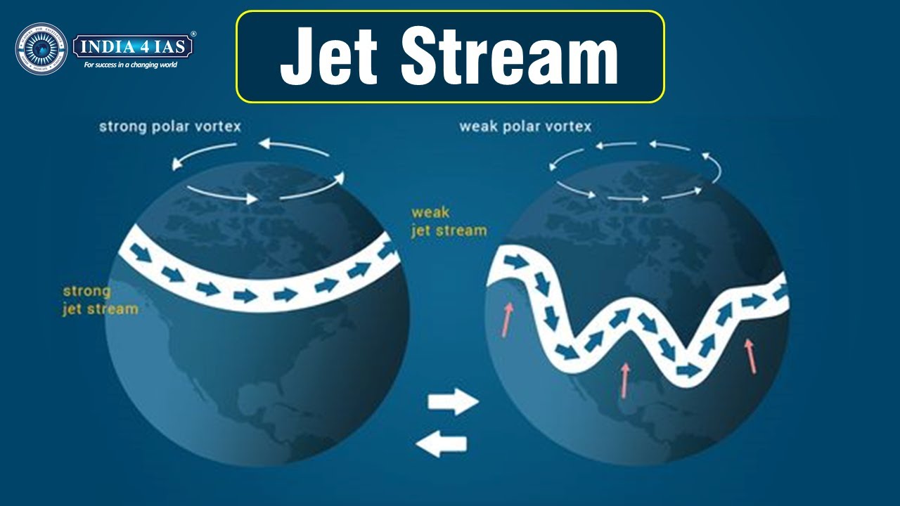 What are Jet Streams? | The Secret Behind Indian Monsoon - Jet Streams ...