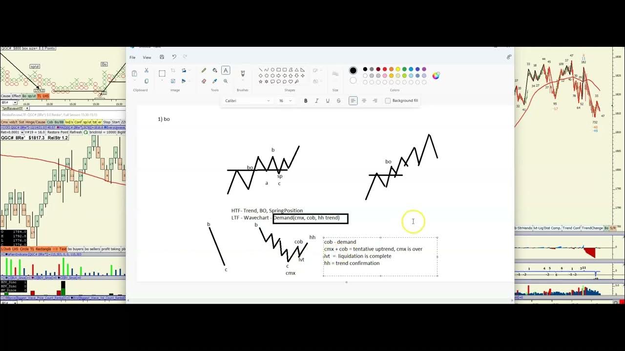 springs&upthrust trading strategy - YouTube