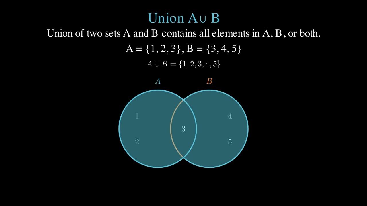 Union of Sets Explained | Set Operations and Examples | Learn Set Theory - YouTube