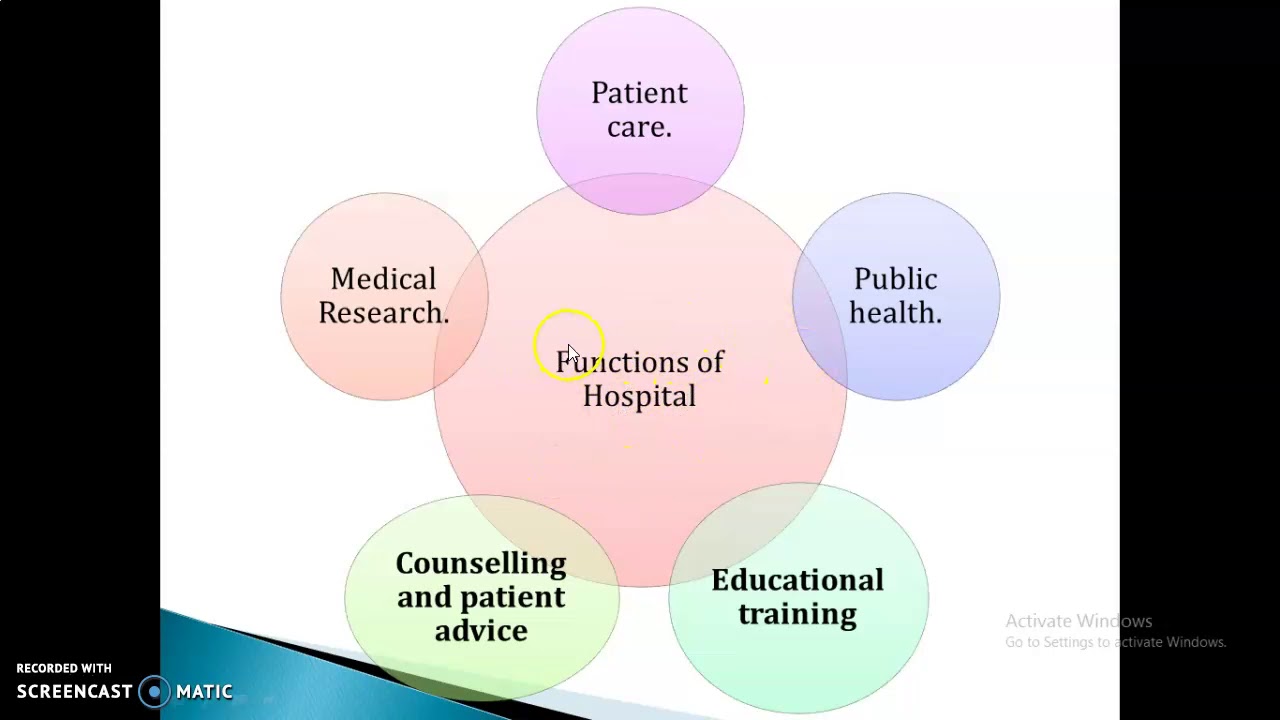 Introduction Of Hospital Part 1 YouTube introduction-of-hospital-part-1-youtube
