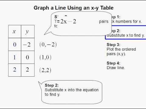 Graph a Line Using an x-y Table - YouTube