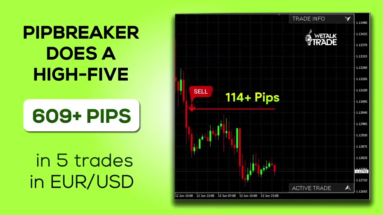 The Best Forex Indicator Strategy In A Pack For You [Get Assured Pips ...
