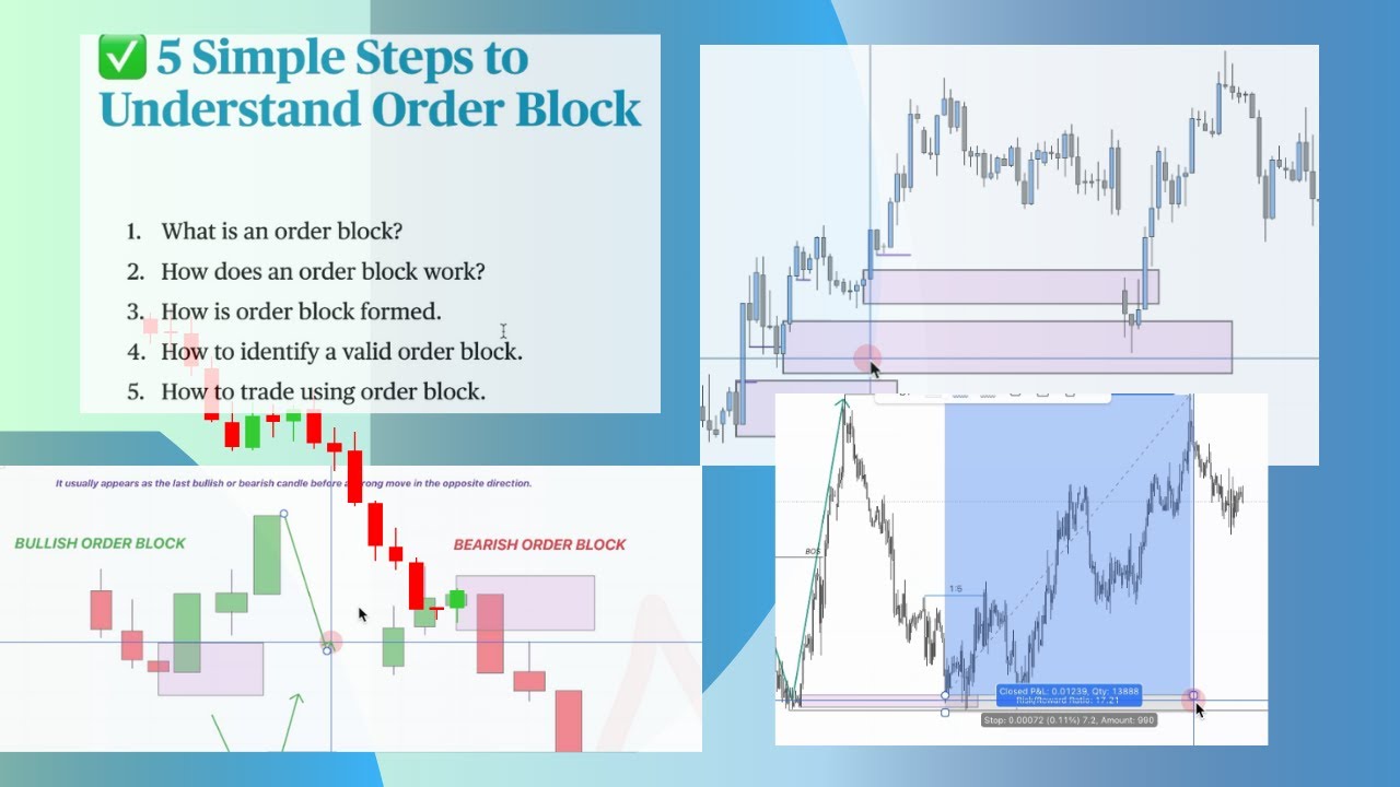 “Order Blocks Explained in 5 Steps – Trade Like the Banks!” - YouTube