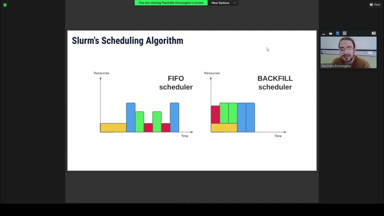 7. Scheduling HPC jobs with Slurm - Vasilis Asteriou - YouTube